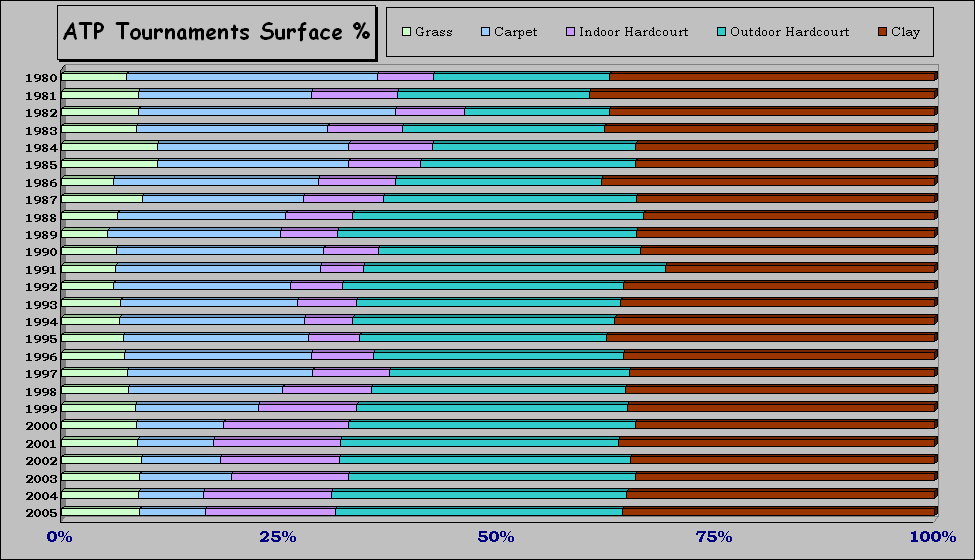 Greatest hard court player ever | Talk Tennis